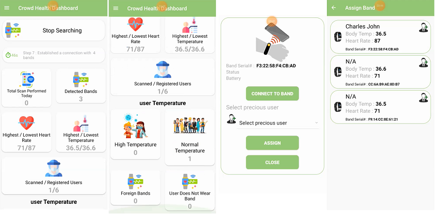 Project - Revolutionizing Healthcare with AI-Powered Crowd Health ...